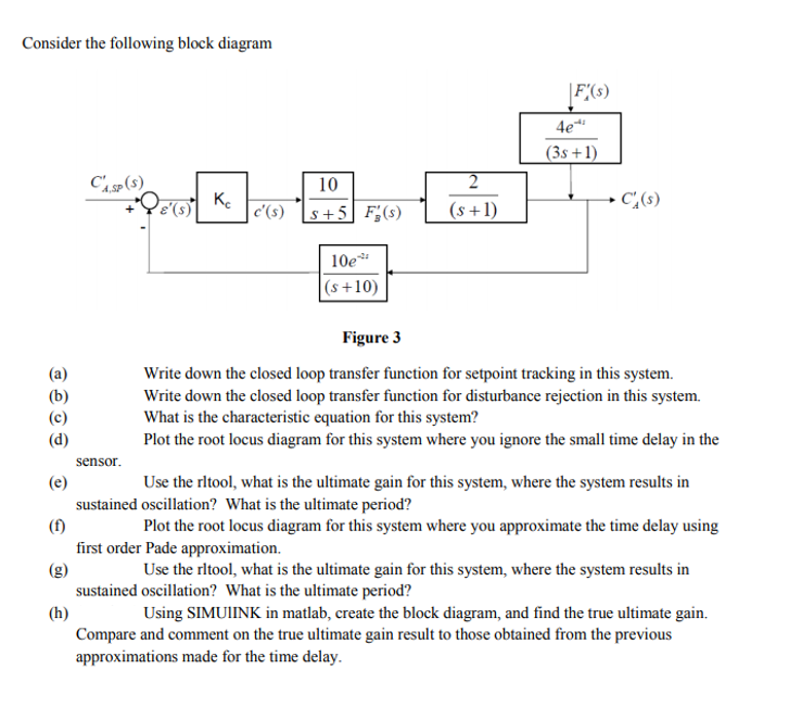 Solved Consider the following block diagram F.(s) CASP (s) | Chegg.com