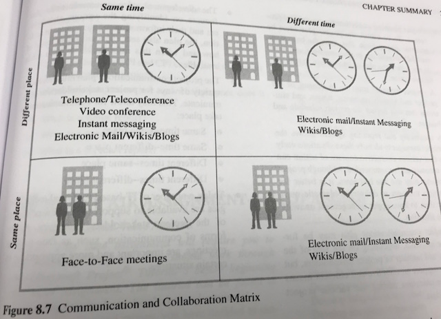 Solved Same time CHAPTER SUMMARY Different time Different | Chegg.com
