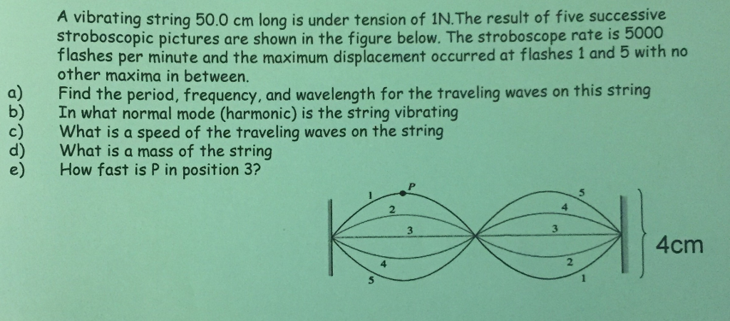 Solved A vibrating string 50.0 cm long is under tension of | Chegg.com
