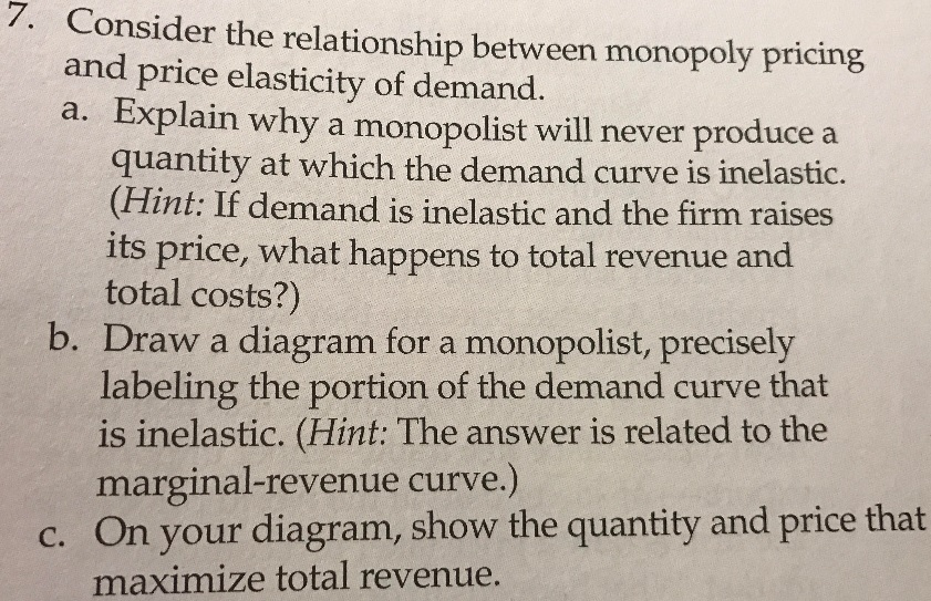 Solved Consider the relationship between monopoly pricing | Chegg.com