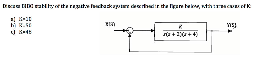 Solved Discuss BIBO stability of the negative feedback | Chegg.com