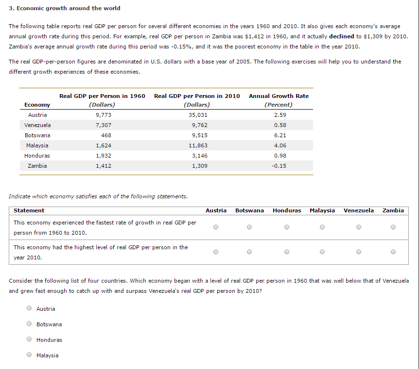 Solved Economic growth around the world The following table | Chegg.com