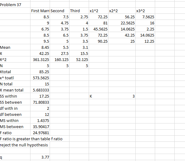 Solved conduct a multiple comparison of means by tukey's | Chegg.com