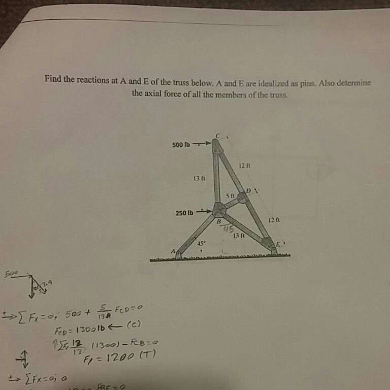 Solved Find the reactions at A and E of the truss below. A | Chegg.com