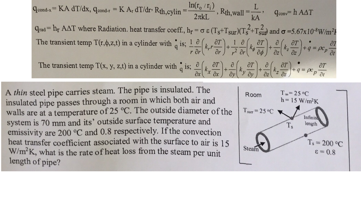 Solved qrad = hr A Delta T where Radiation. heat transfer | Chegg.com