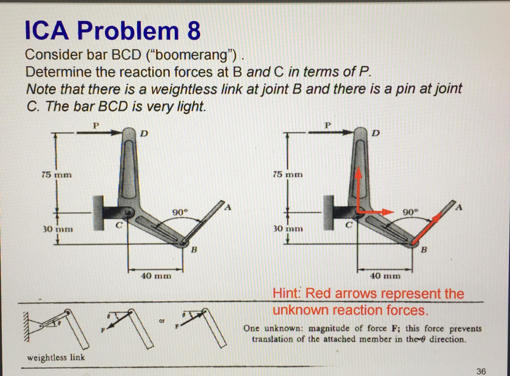 Solved Consider bar BCD ("boomerang"). Determine the | Chegg.com