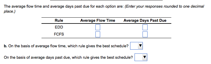 Solved The average flow time and average days past due for | Chegg.com