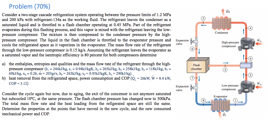 Solved Consider a two-stage cascade refrigeration system | Chegg.com