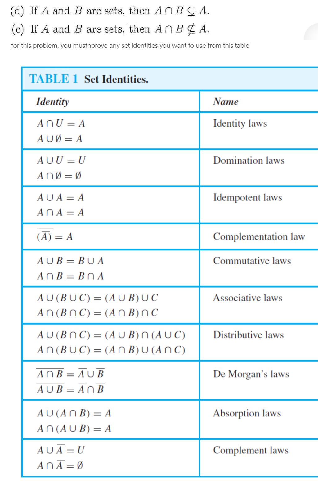 Solved If A and B are sets, then A cap B A. If A and B are | Chegg.com