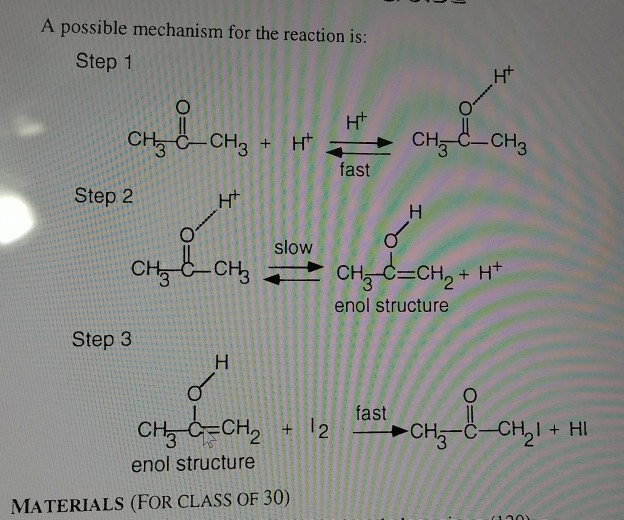 Solved Propose a reaction mechanism that is consistent with | Chegg.com