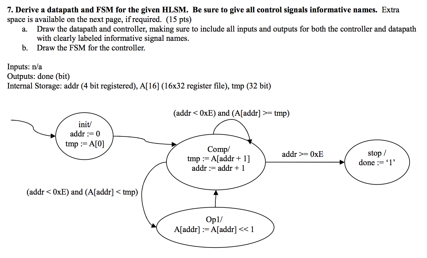 Derive a datapath and FSM for the given HLSM. Be sure | Chegg.com