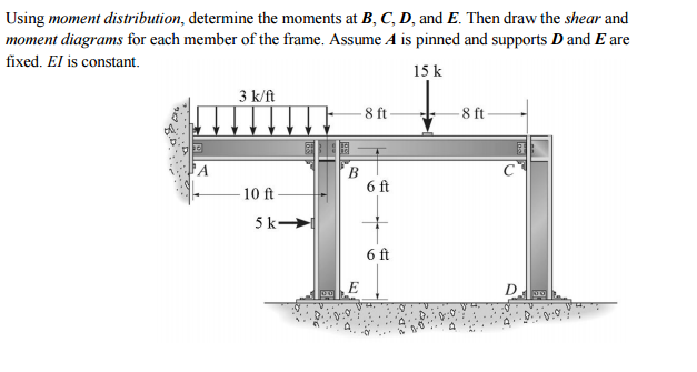 Solved Using moment distribution, determine the moments at | Chegg.com