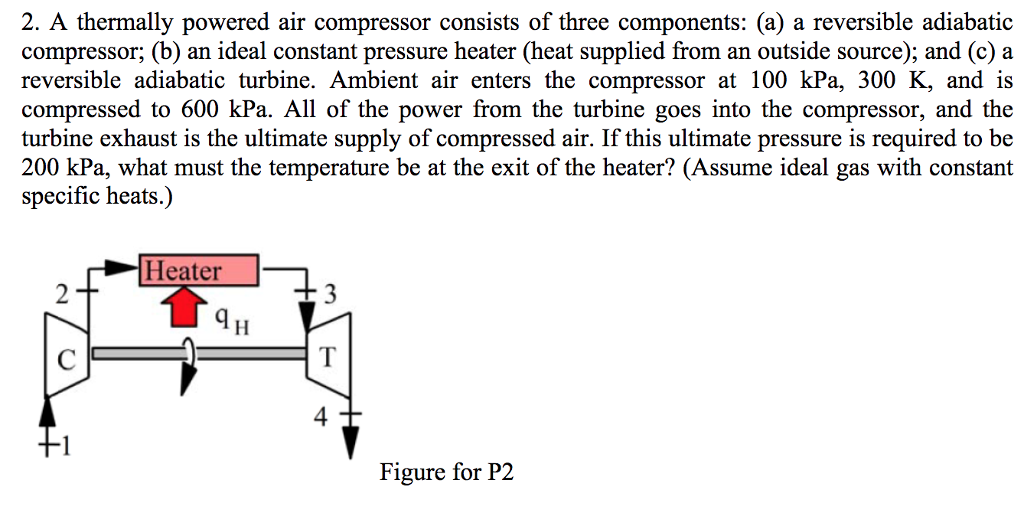 Solved 2. A thermally powered air compressor consists of | Chegg.com