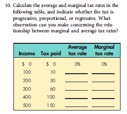 Solved Calculate the average and marginal tax rates in the | Chegg.com