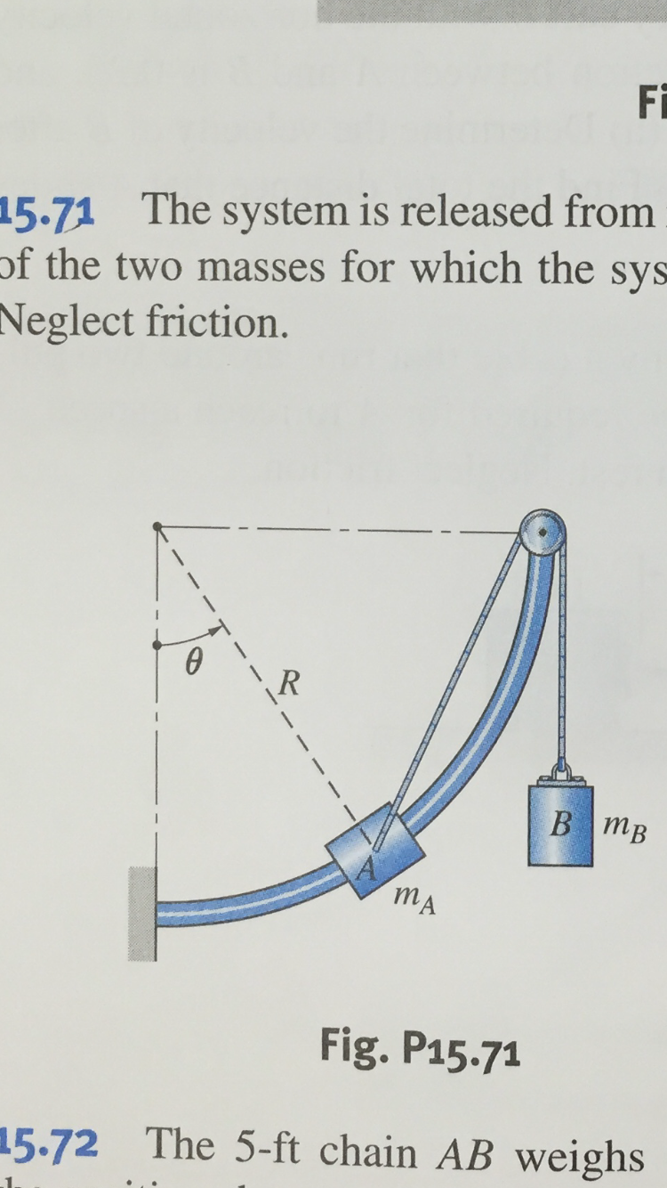 Solved The system is released from rest when theta = 0. | Chegg.com