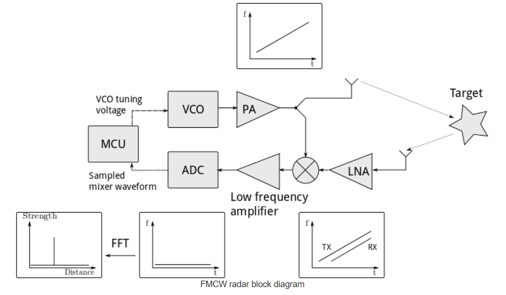 Solved: Explain Each Componet Of Diagram In Detail. What I... | Chegg.com