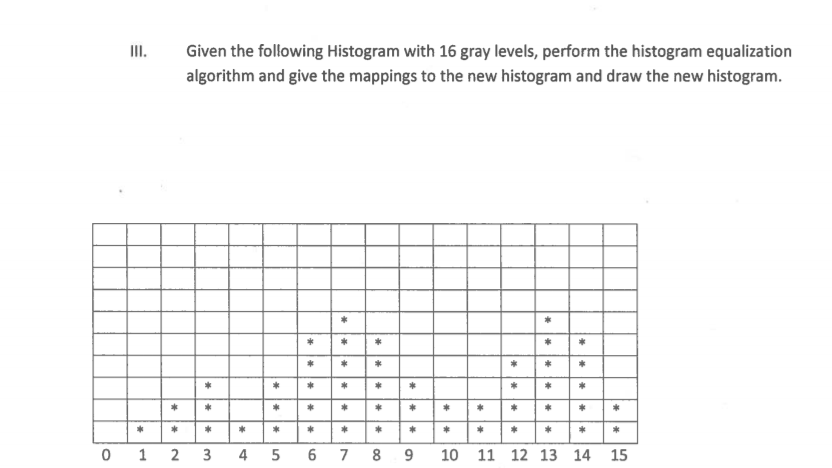 Solved Given the following Histogram with 16 gray levels, | Chegg.com