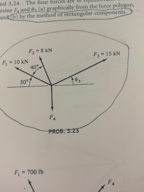 Solved The forces are in equilibrium. Deter mine F4 and | Chegg.com