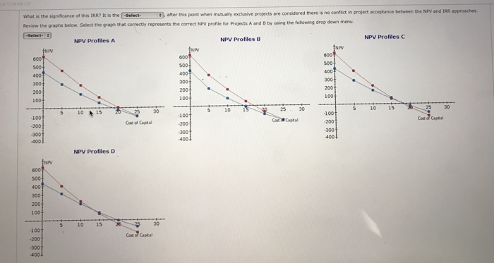 Solved NPV Profile A project's NPv profile graph intersects | Chegg.com