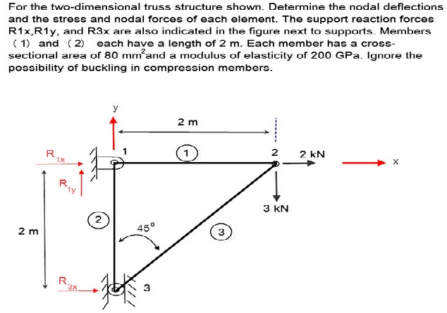 Solved For the two-dimensional truss structure shown | Chegg.com