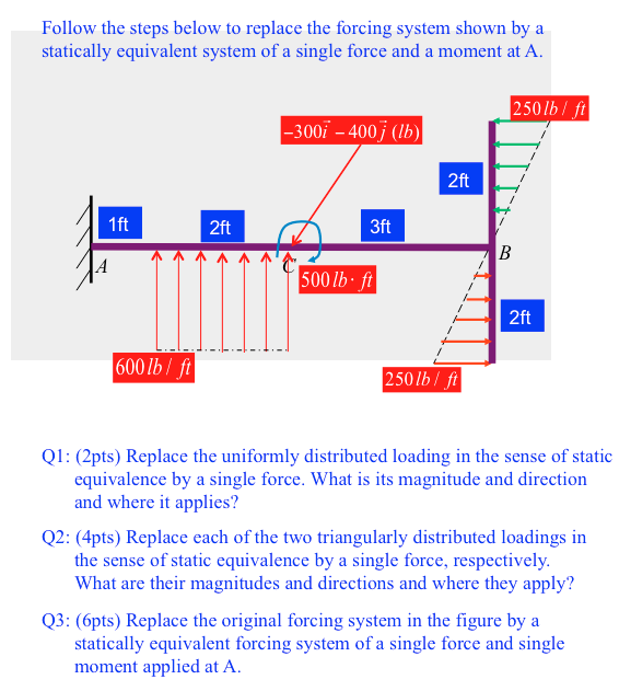 Solved Follow the steps below to replace the forcing system | Chegg.com