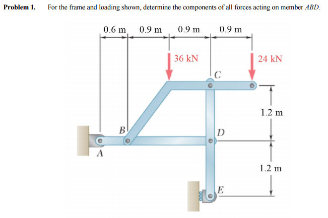 Solved For the frame and loading shown, determine the | Chegg.com