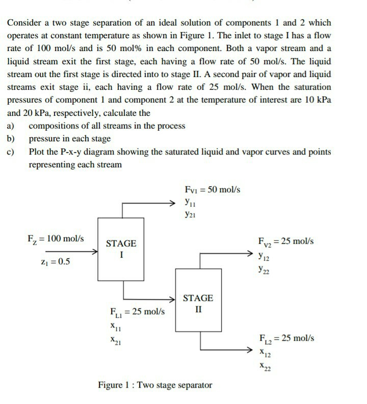 Consider a two stage separation of an ideal solution | Chegg.com