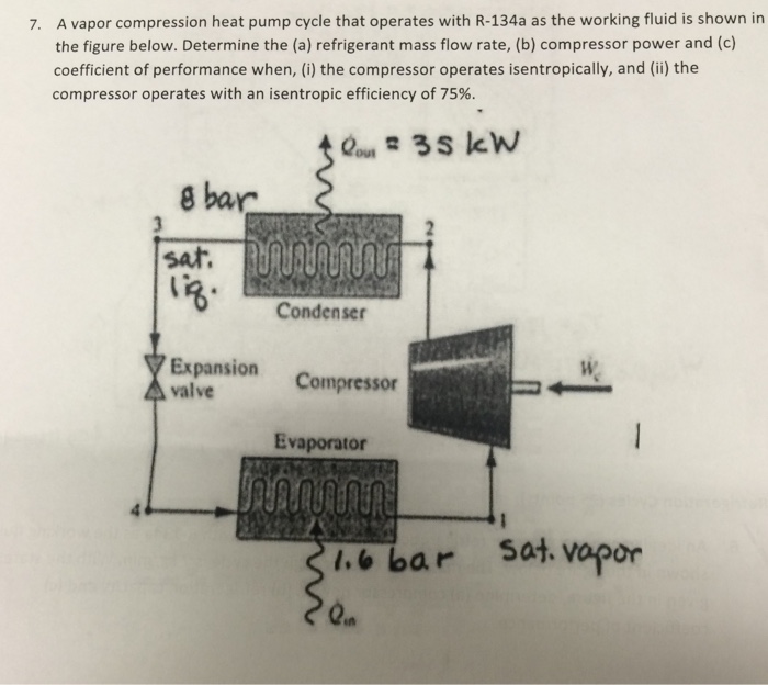 Solved A vapor compression heat pump cycle that operates | Chegg.com