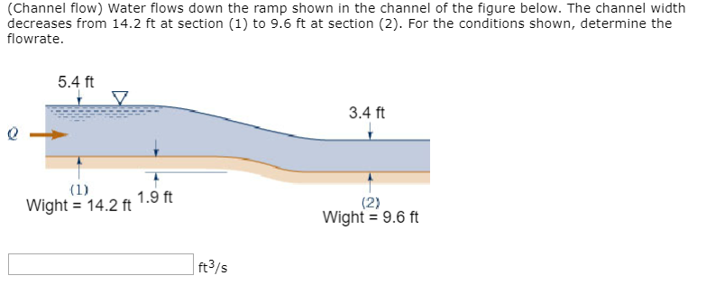 Solved (Channel flow) Water flows down the ramp shown in the | Chegg.com