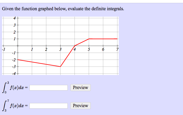 Solved Given the function graphed below, evaluate the | Chegg.com
