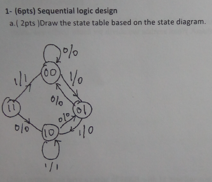 Solved 1- (6pts) Sequential logic design a.(2pts )Draw the | Chegg.com