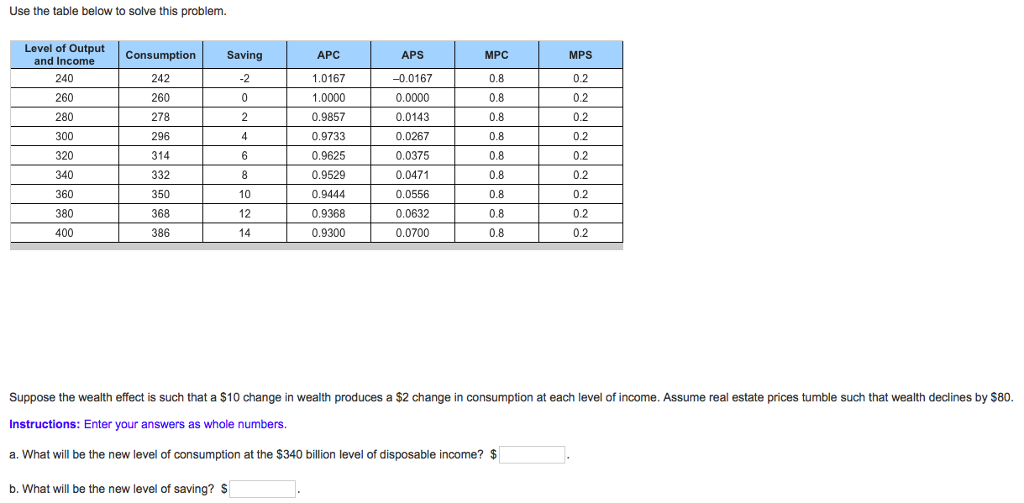 Solved Use the table below to solve this problem. Suppose | Chegg.com