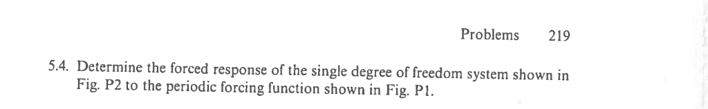 Solved Problems 219 4. Determine the forced response of the | Chegg.com