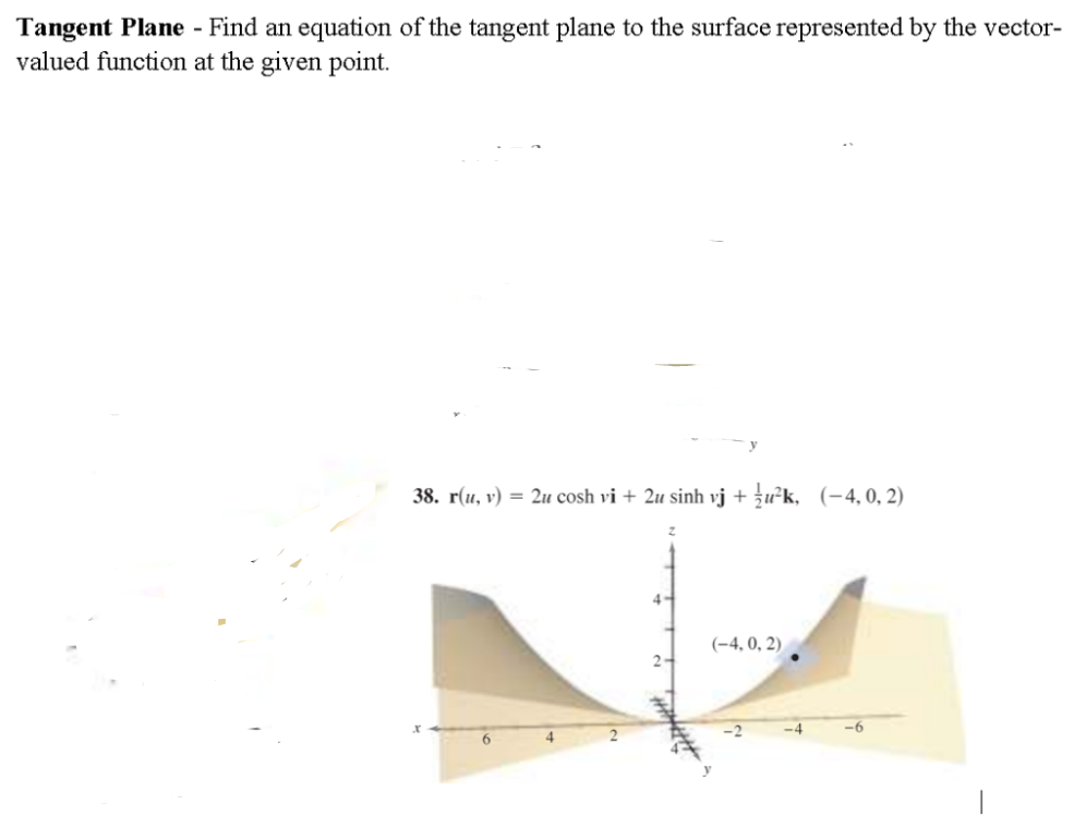 Solved Tangent Plane - Find an equation of the tangent plane | Chegg.com