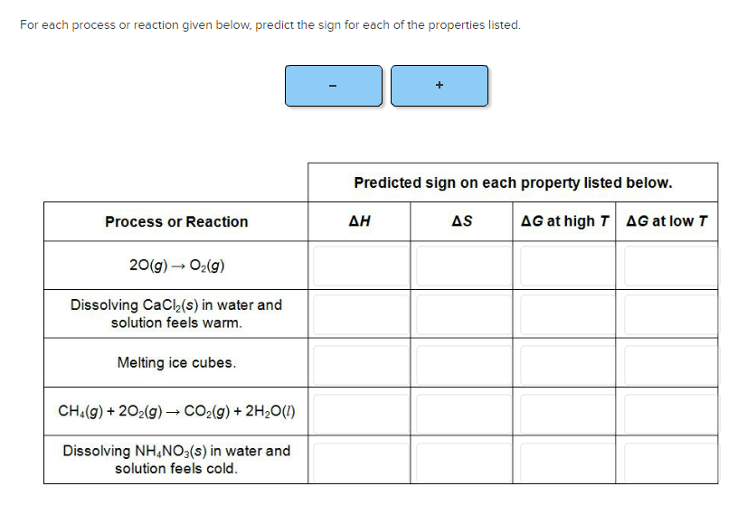 Solved For each process or reaction given below, predict the | Chegg.com