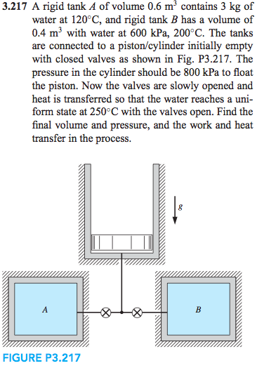 Solved A rigid tank A of volume 0.6 m3 contains 3 kg of | Chegg.com