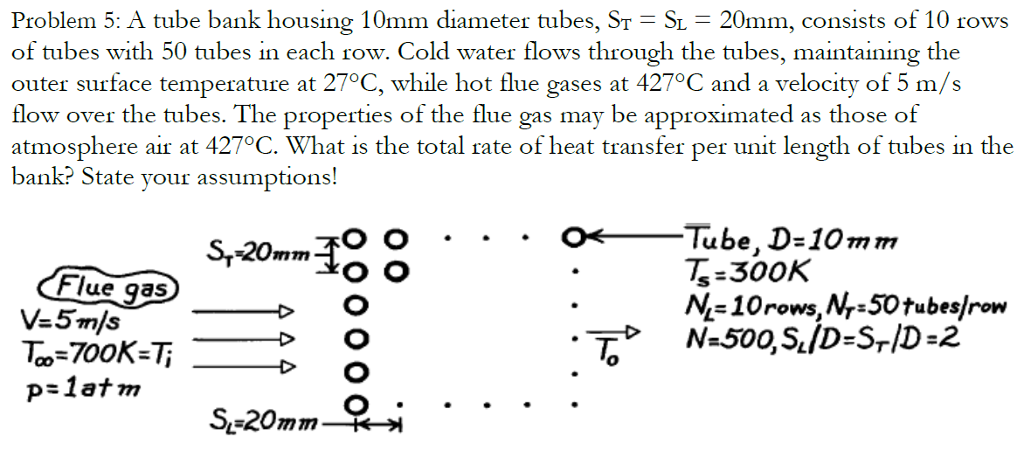 Solved Problem 5: A tube bank housing 10mm diameter tubes, | Chegg.com