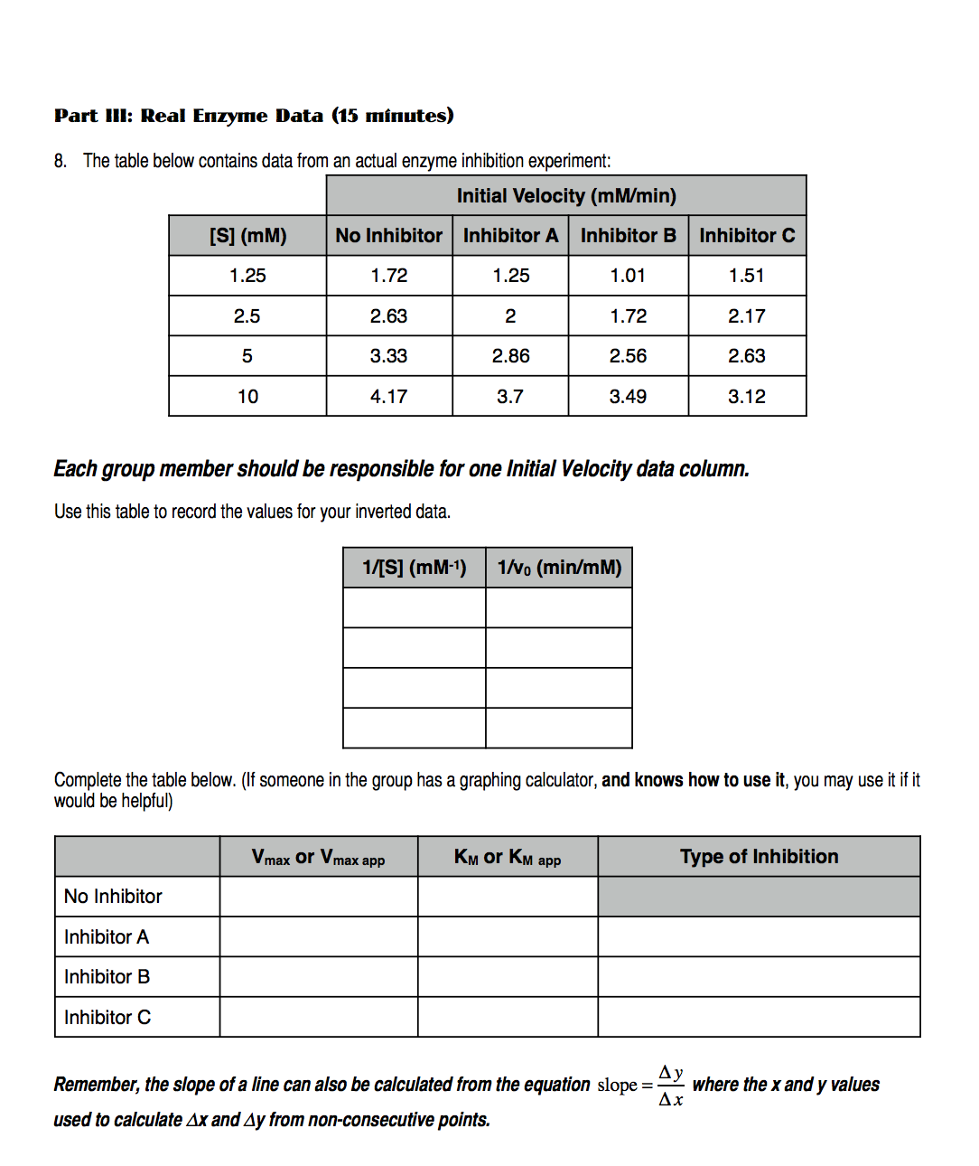 Solved The table below contains data from an actual enzyme | Chegg.com