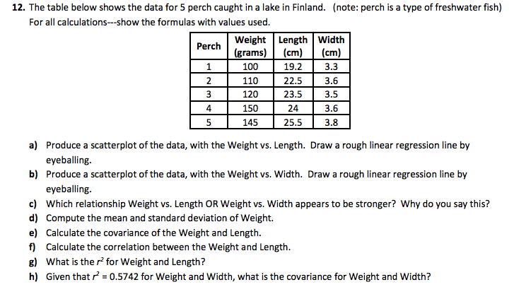 Solved The table below shows the data for 5 perch caught in | Chegg.com