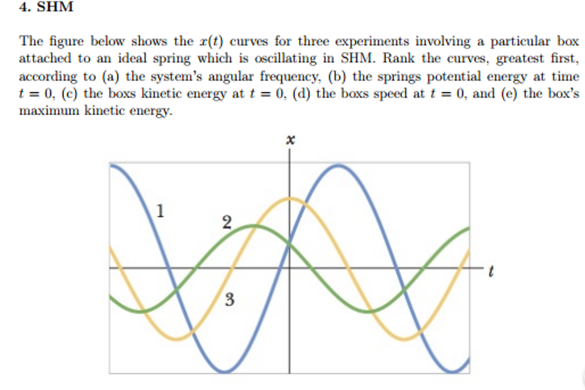 Solved SHM The figure below show's the x(t) curves for | Chegg.com