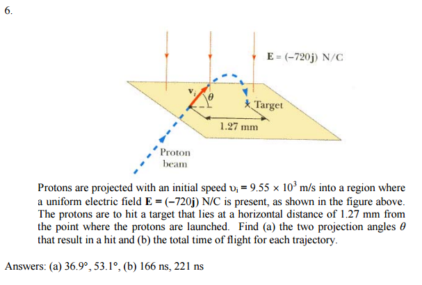 Solved Protons are projected with an initial speed v_i = | Chegg.com