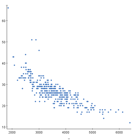 Solved Which of the following numbers represents the | Chegg.com