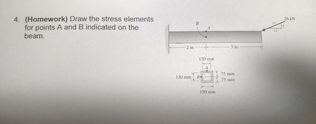 Solved Draw the stress elements for points A and B indicated | Chegg.com