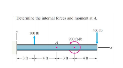Solved Determine the internal forces and moment at A. | Chegg.com