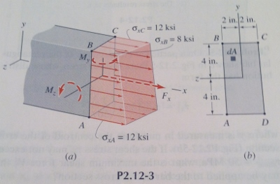 Solved The normal stress on the rectangular cross section | Chegg.com