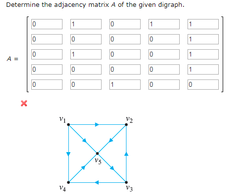 Solved Determine the adjacency matrix A of the given digraph | Chegg.com