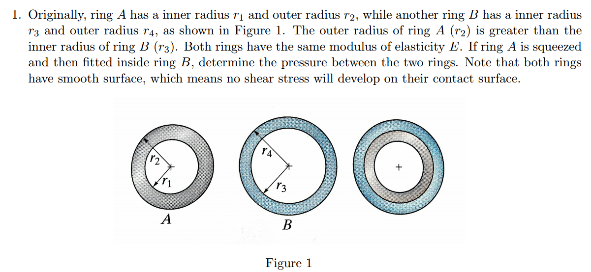 Solved Originally, ring A has a inner radius r_1 and outer | Chegg.com