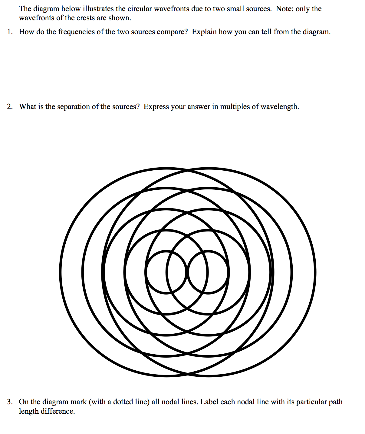 The diagram below illustrates the circular wavefronts | Chegg.com