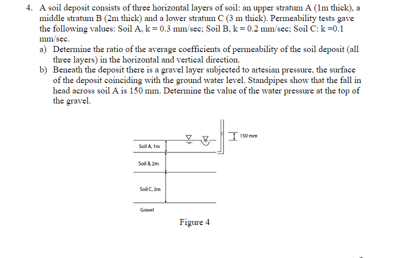 Solved A soil deposit consists of three horizontal layers of | Chegg.com