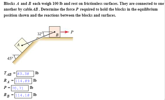 Solved Blocks A and B each weigh 100 Ib and rest on | Chegg.com